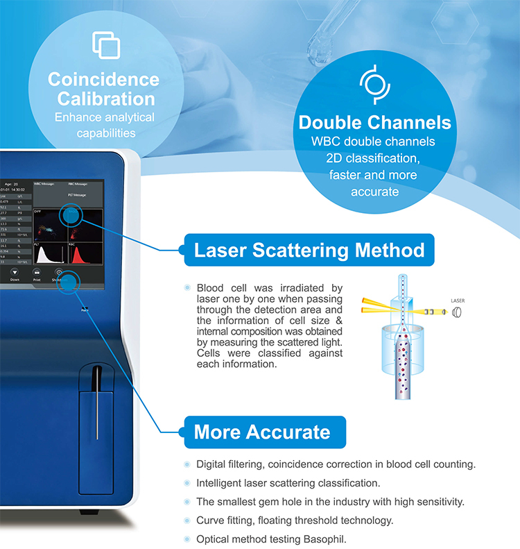 Auto Hematology Analyzer Refurbished 3 Part Differential Blood Testing ...